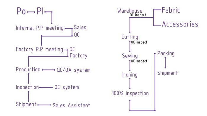 Garment QC :: VASTYTEX International